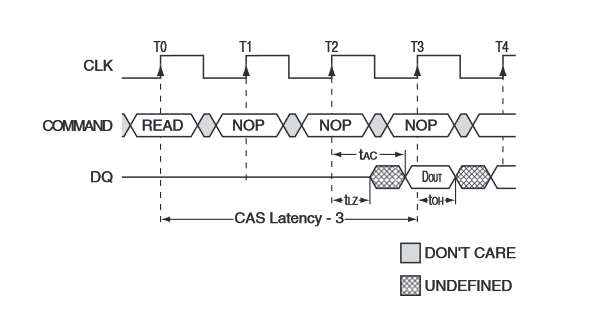 Stm32 Sdram Pcb Layout And Design Tips