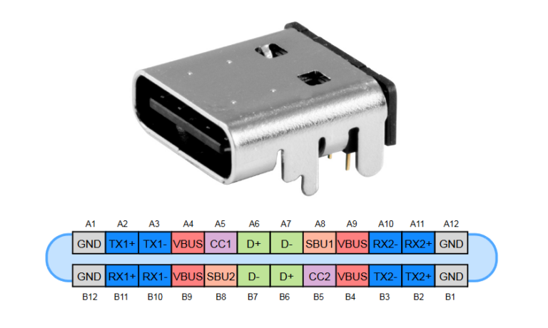 How to replace microUSB with USB-C , with examples