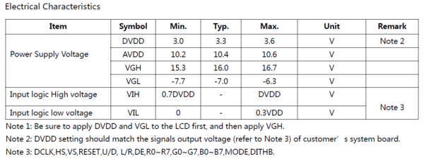Schematic - VGH, VGL, VCOM, AVDD voltage generation for TFT LCD