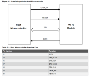 STM32 WiFi - What are your Options? - PCB Artists