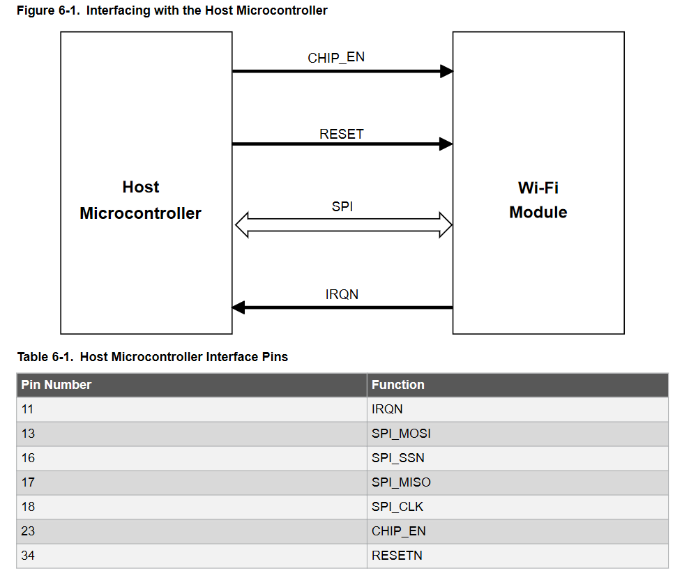 STM32 WiFi - What are your Options? - PCB Artists