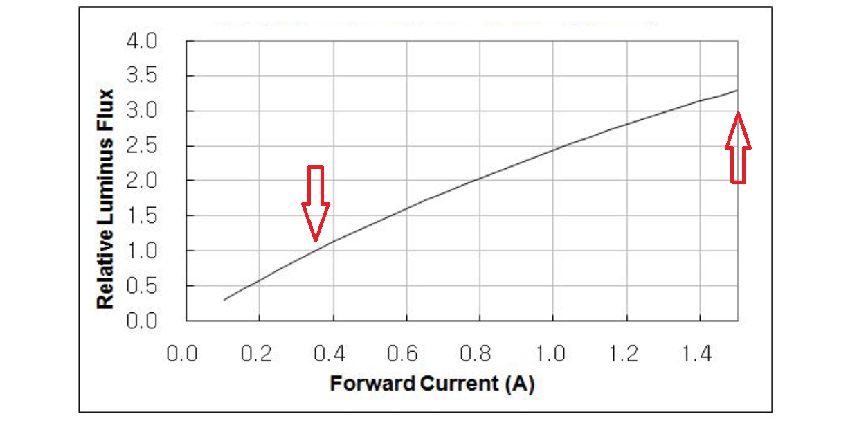 Using LED Flash with OV2640 Camera (or any OmniVision Sensor)