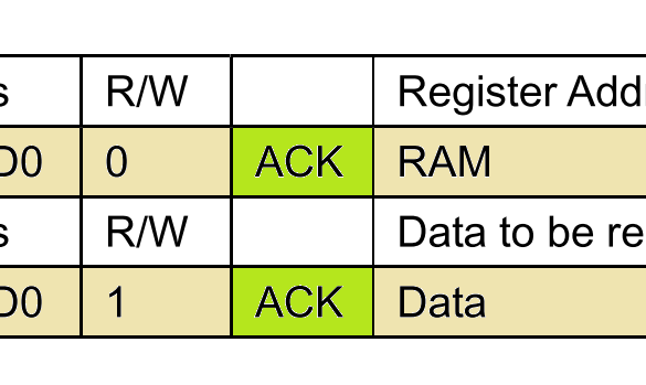 Solved Undefined Reference To Function Stm32 Cubeide Pcb Artists