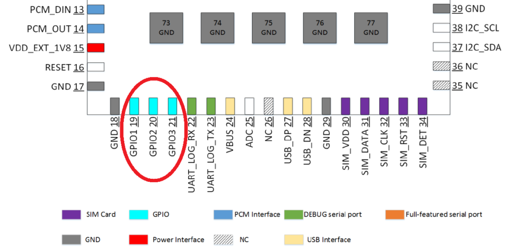 Using Multiple SIM Cards with Cellular Modems (SIMCom, Quectel, etc)